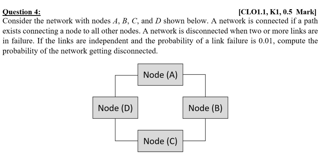 Solved Question 4: [CLO1.1, K1, 0.5 Mark] Consider the | Chegg.com