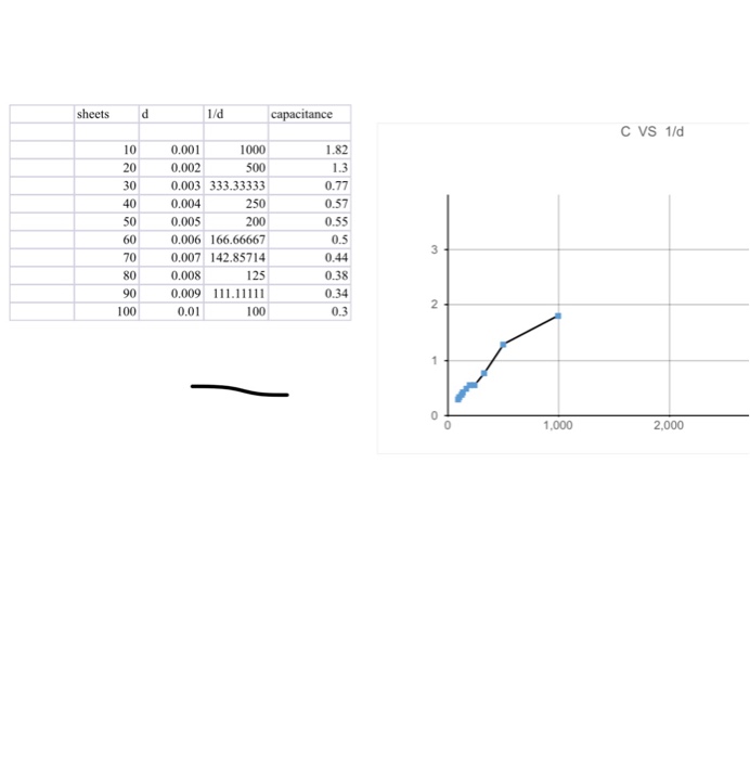 Solved Determination of the Dielectric Constant of Paper | Chegg.com