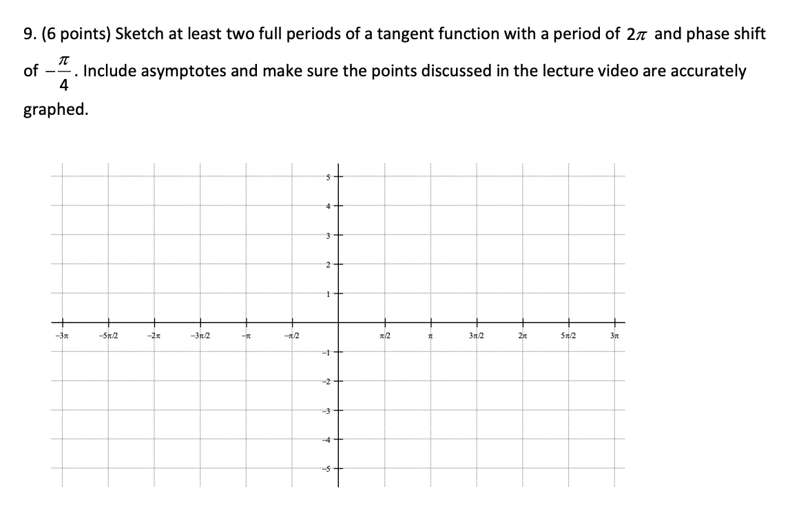 Solved Sketch at least two full periods of a tangent | Chegg.com
