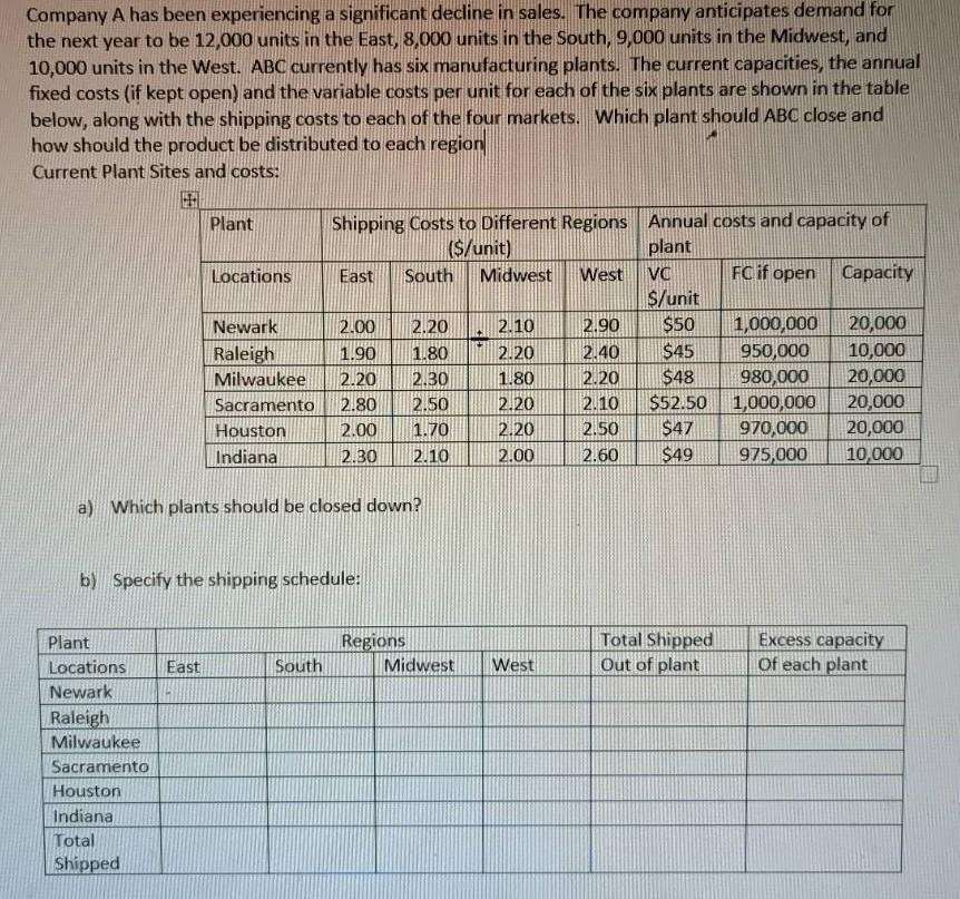 Solved Company A has been experiencing a significant decline | Chegg.com