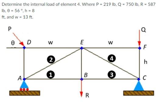 Solved Determine the internal load of element 4. Where P = | Chegg.com