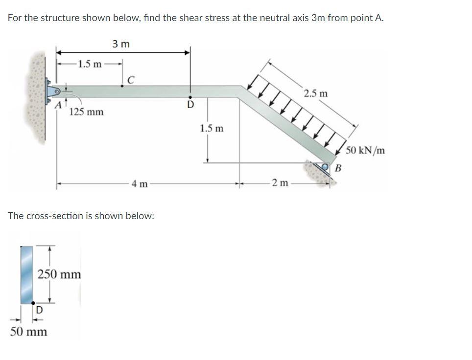 Solved For the structure shown below, find the total normal | Chegg.com