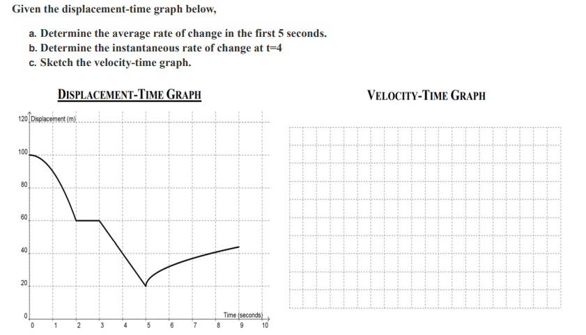 Solved Given the displacement-time graph below, a. Determine | Chegg.com