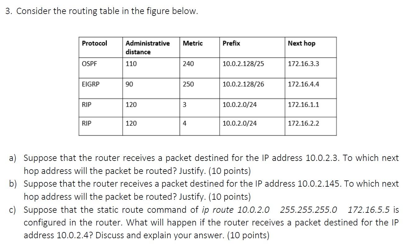 Solved 3. Consider the routing table in the figure below. | Chegg.com