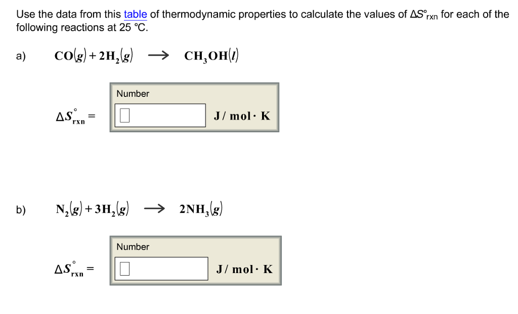 Solved Use the data from this table of thermodynamic | Chegg.com