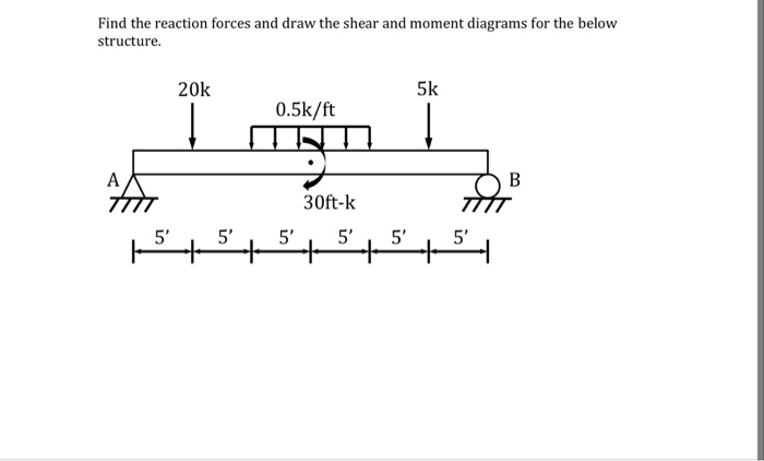 Solved Find the reaction forces and draw the shear and | Chegg.com