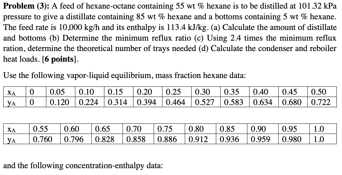 Solved a Problem (3): A feed of hexane-octane containing 55 | Chegg.com