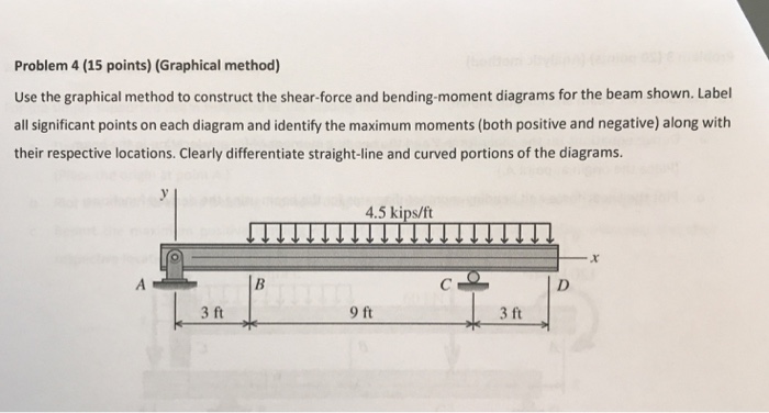 Solved Problem 4 (15 points) (Graphical method) Use the | Chegg.com