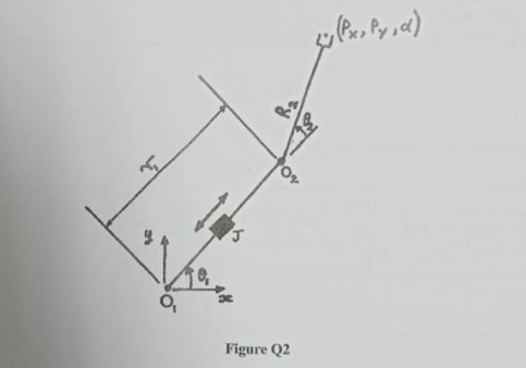 Solved (b) A three degree of freedom planar manipulator with | Chegg.com