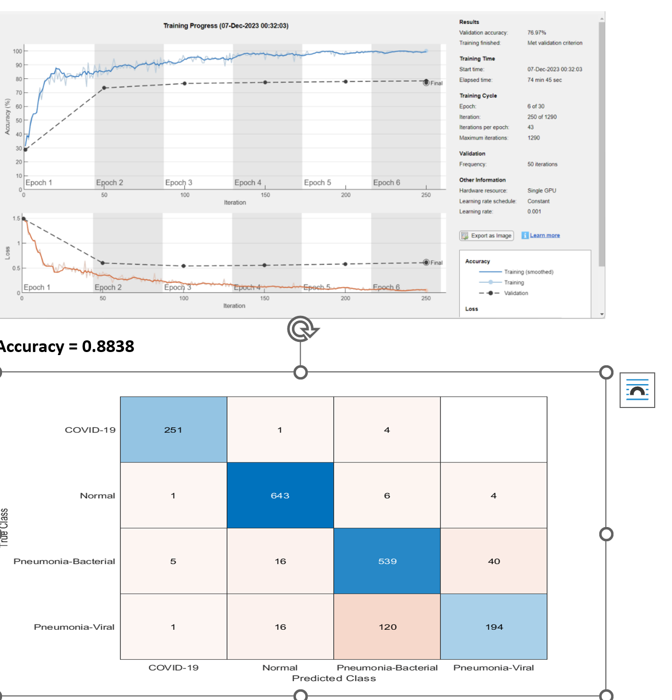 give an explanation and interprete this graph with | Chegg.com