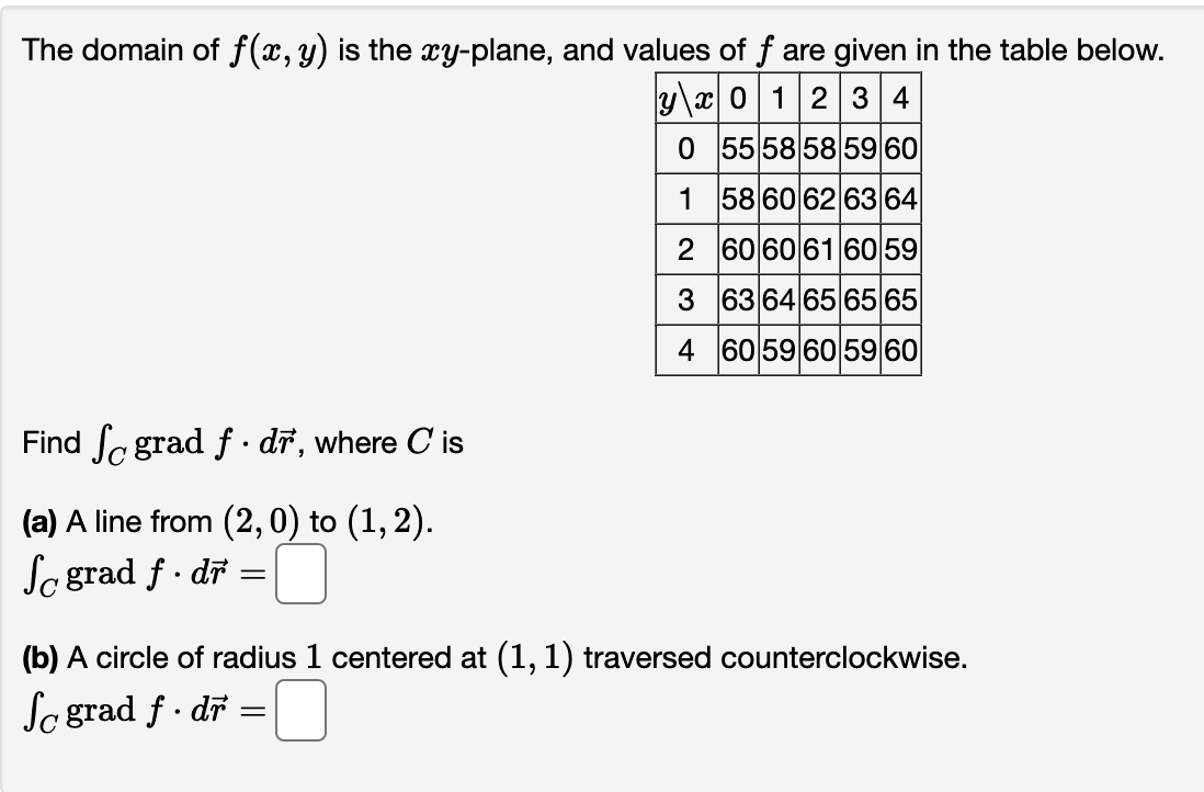 Solved The domain of f(x,y) is the xy-plane, and values of f | Chegg.com