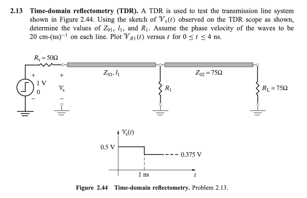 2.13 Time-domain reflectometry (TDR). A TDR is used | Chegg.com