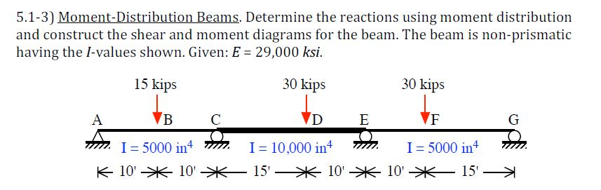 Solved 5.1-3) Moment-Distribution Beams, Determine the | Chegg.com