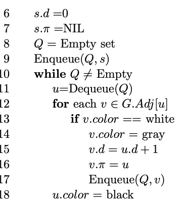 Solved BFS(G,s) for each vertex u∈G.V−{s} u.color = white | Chegg.com