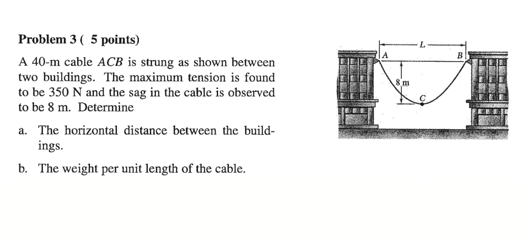 Solved Problem 3 (5 points) A 40-m cable ACB is strung as | Chegg.com