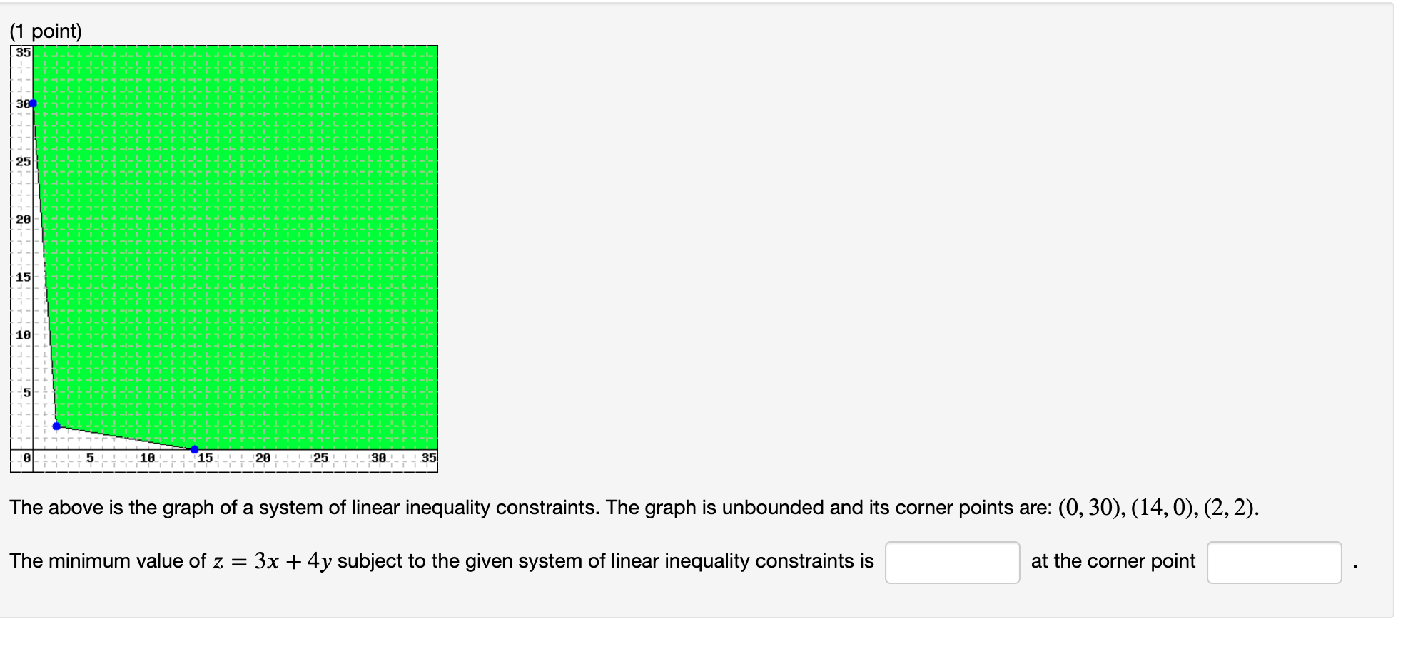 Solved The above is the graph of a system of linear | Chegg.com