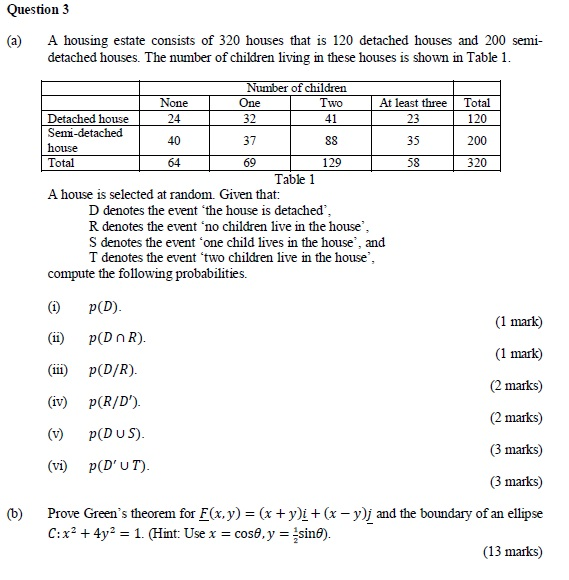 Solved Question 3 (a) A housing estate consists of 320 | Chegg.com