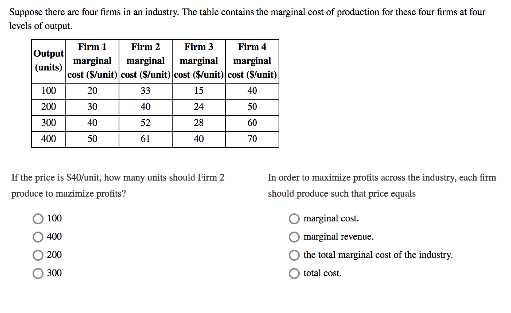 Solved Suppose there are four firms in an industry. The | Chegg.com