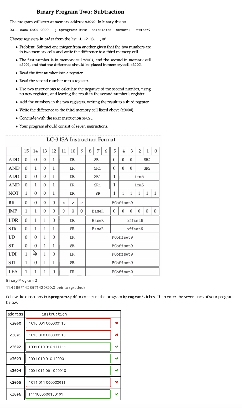 Solved This is constructed using LC-3 In struction | Chegg.com