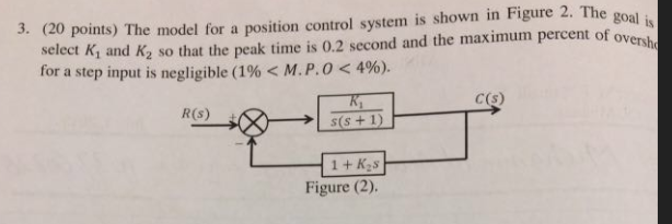 Solved 3. (20 points) The model for a position control | Chegg.com