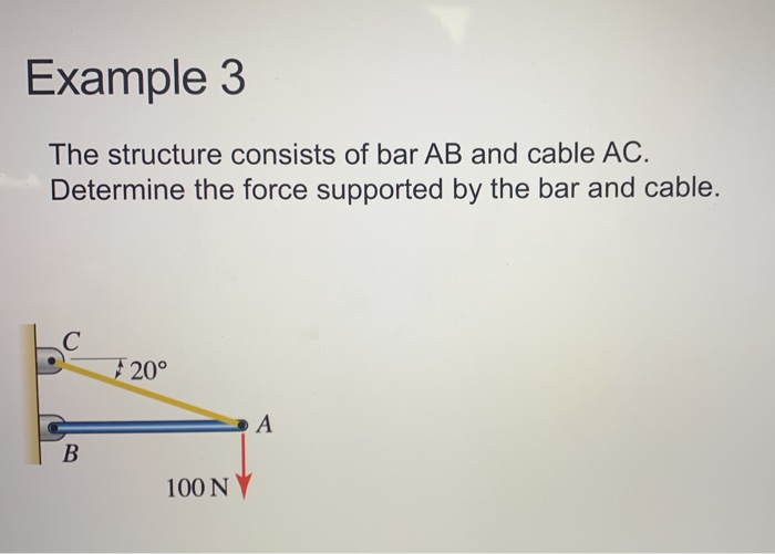 Solved Example 3 The structure consists of bar AB and cable | Chegg.com