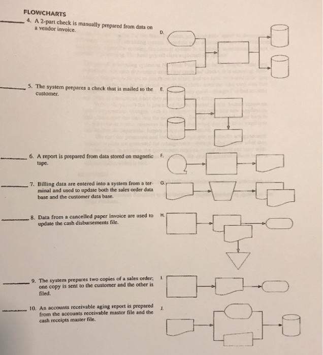 A 2-part check manually Prepared from data | Chegg.com