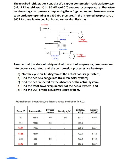 Solved The required refrigeration capacity of a vapour | Chegg.com