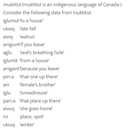 Inuktitut (Inuktitut is an indigenous language of | Chegg.com