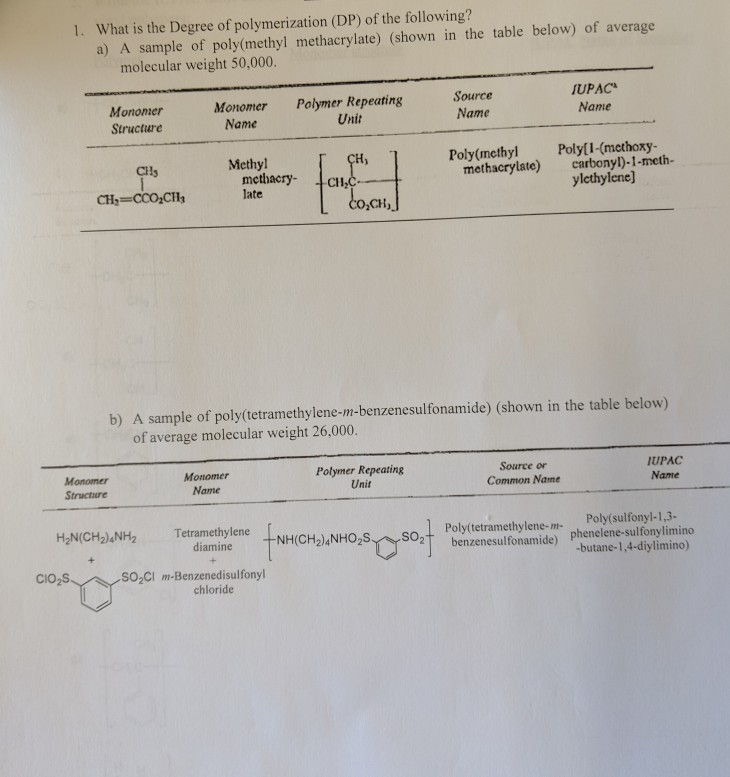 Solved 1. What is the Degree of polymerization (DP) of the | Chegg.com