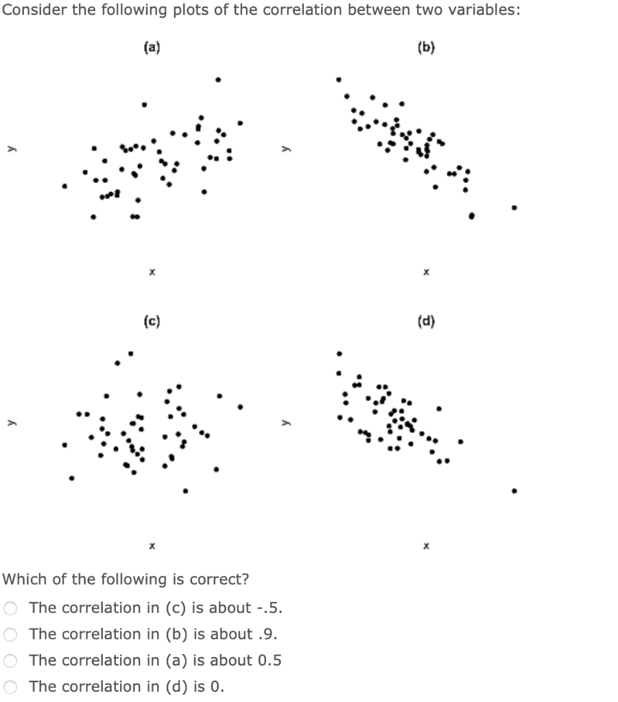 Solved A Researcher Measures A Response Variable Y And 