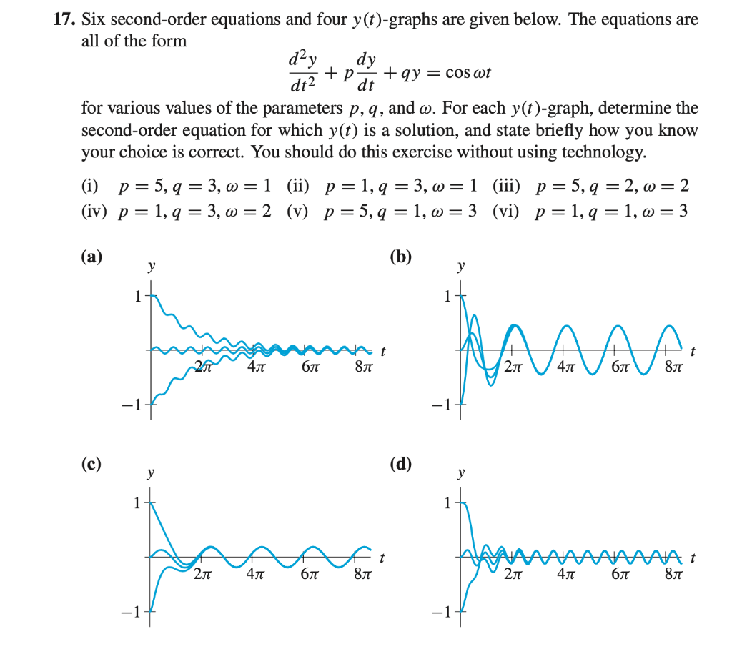 Solved 17. Six second-order equations and four y(t)-graphs | Chegg.com