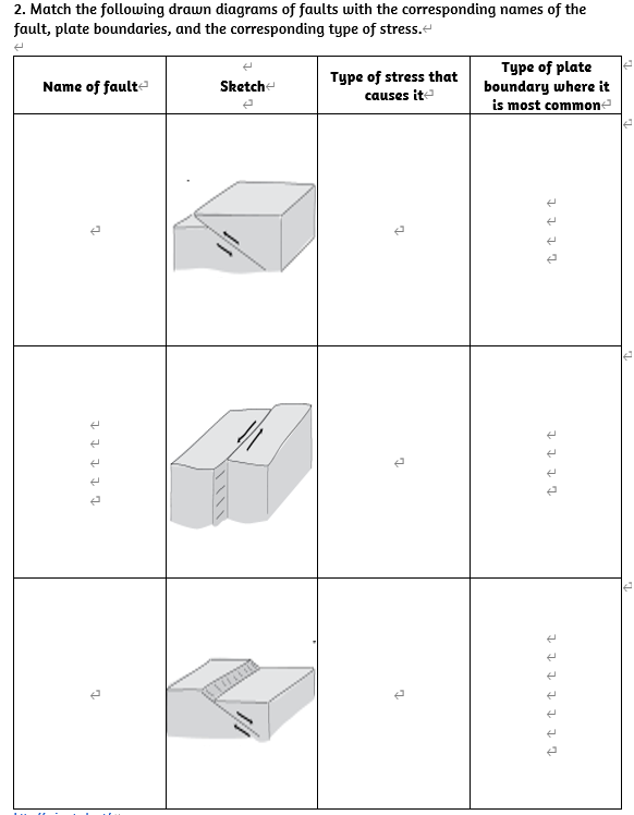 Solved 2. Match the following drawn diagrams of faults with | Chegg.com
