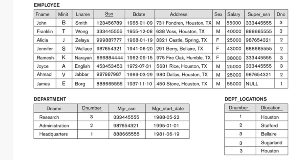 Solved Show the result of each of the Oracle DML queries | Chegg.com