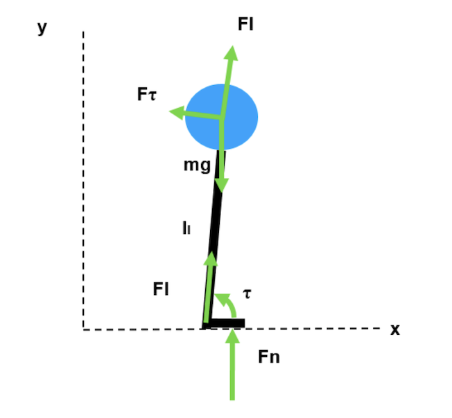Solved 1. For the linear inverted pendulum model (LIPM), how | Chegg.com