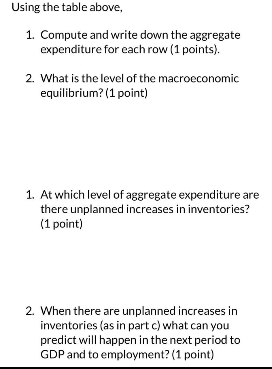 Solved Using the table above, 1. Compute and write down the | Chegg.com
