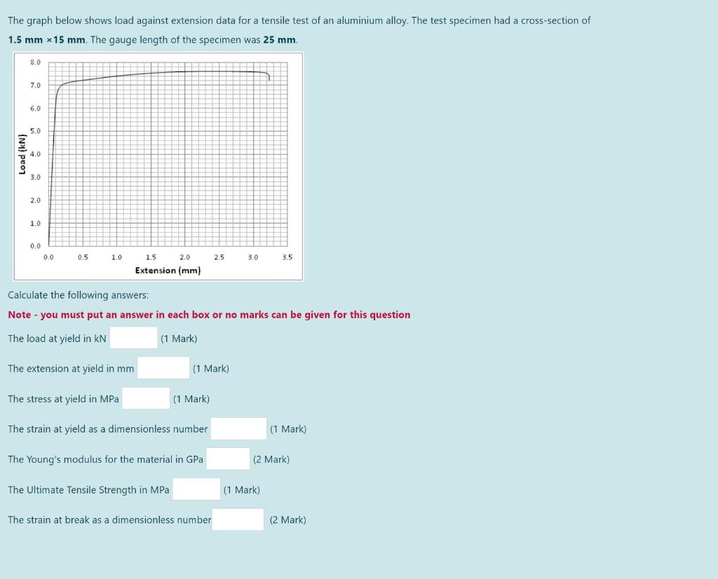 Solved The graph below shows load against extension data for | Chegg.com
