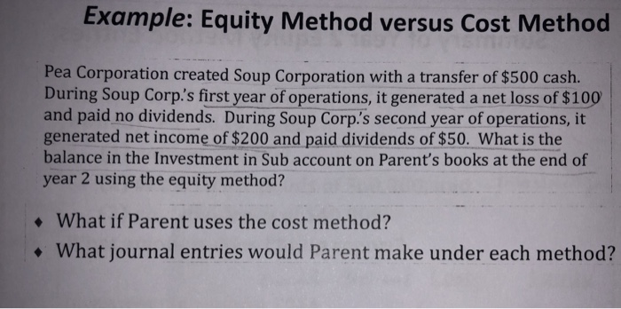 Solved Example: Equity Method versus Cost Method Pea | Chegg.com