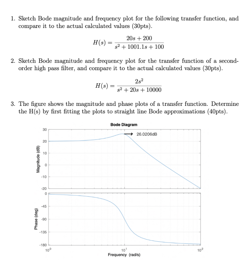 Solved 1. Sketch Bode magnitude and frequency plot for the | Chegg.com