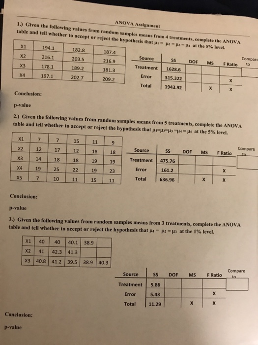 Solved Given the following values from random samples means | Chegg.com