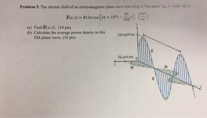Solved The electric field of an electromagnetic plane wave | Chegg.com