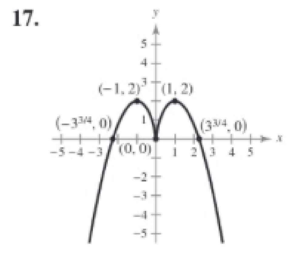 Solved Analyzing a graph. Analyze and sketch the graph | Chegg.com