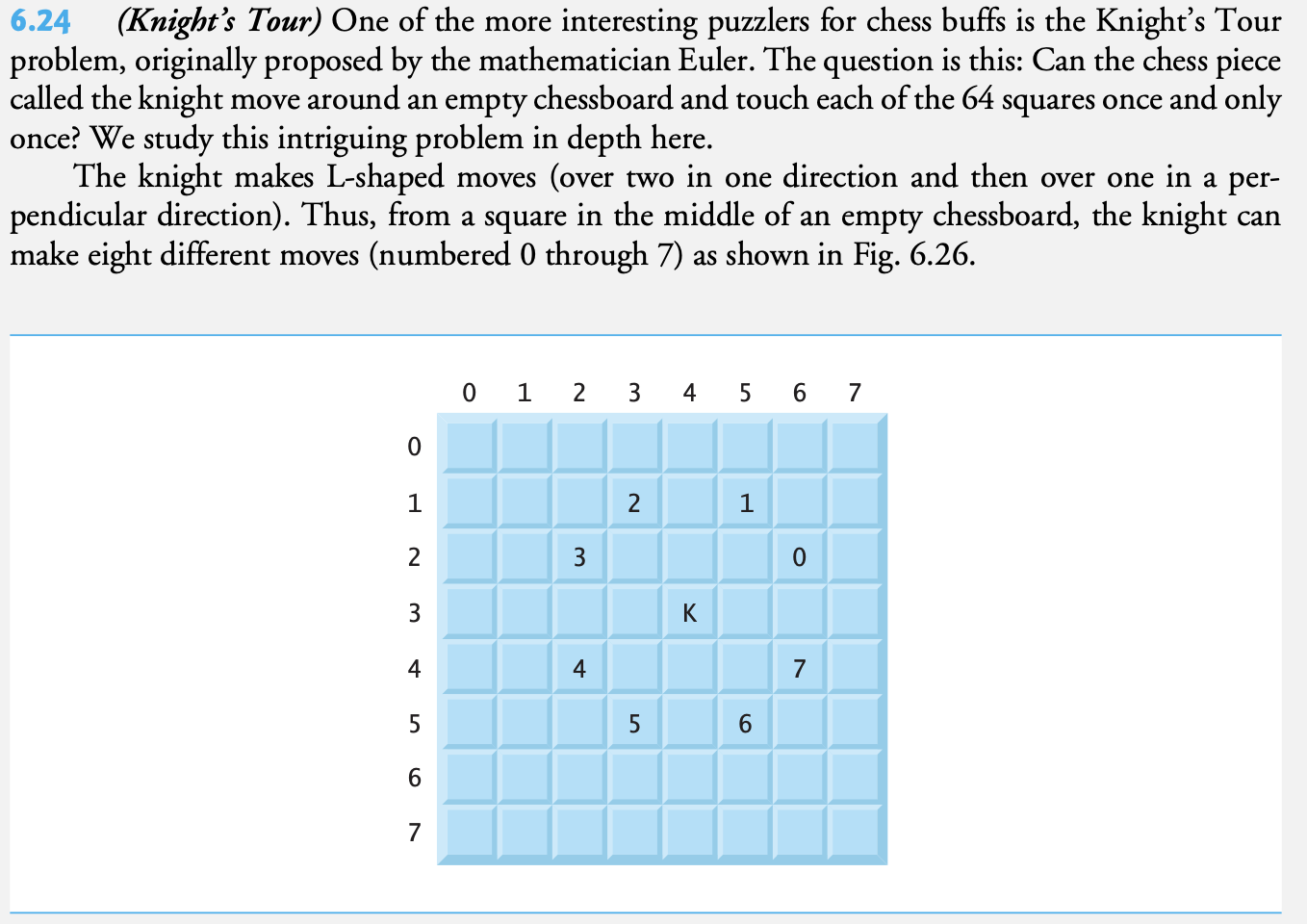 Solved 6.24 (Knight's Tour) One of the more interesting | Chegg.com
