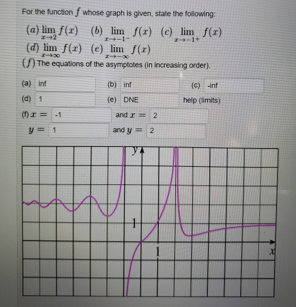 Solved lim 2. lim 1m5 (1-5)6- 3. lim (1 point) Evaluate | Chegg.com