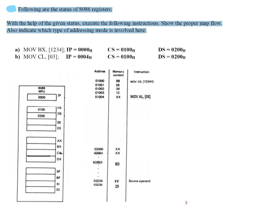 Solved Following are the status of 8086 registers: With the | Chegg.com