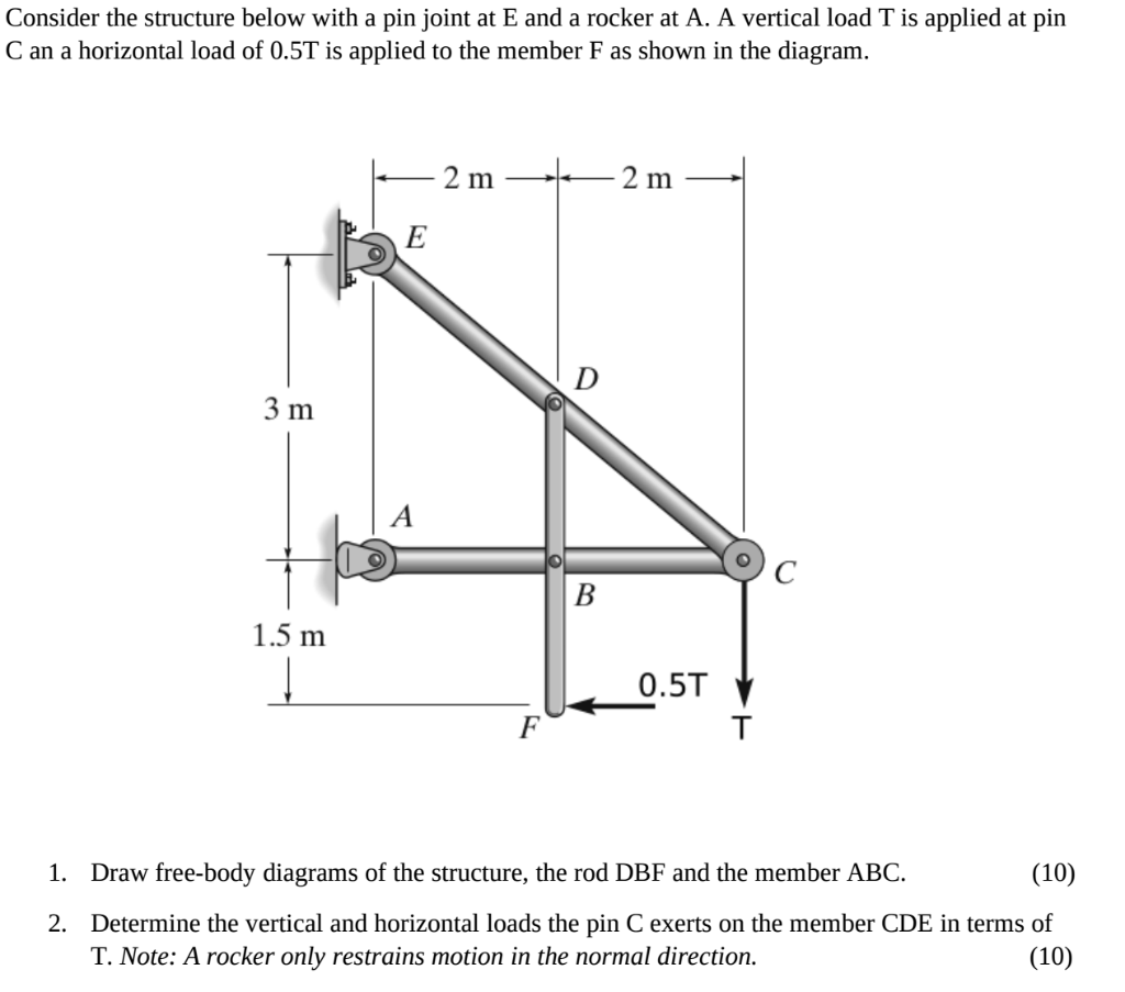Solved Consider the structure below with a pin joint at E | Chegg.com