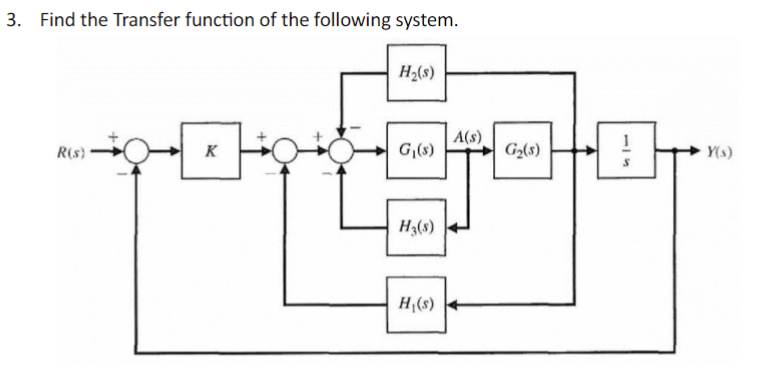 Solved Find the Transfer function of the following system. | Chegg.com
