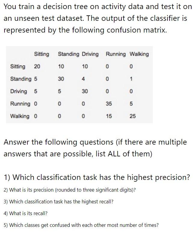 Solved You train a decision tree on activity data and test | Chegg.com