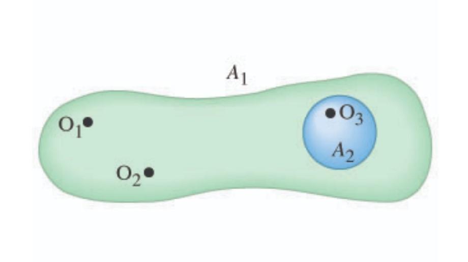 Solved In (Figure 1), two objects, O1O1 and | Chegg.com