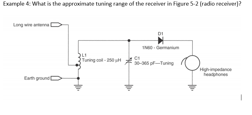 Solved Example 4: What is the approximate tuning range of | Chegg.com
