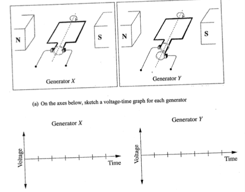 Solved The diagrams show two different types of generators | Chegg.com